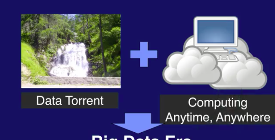 What launched the Big Data era? - Coursera Blog