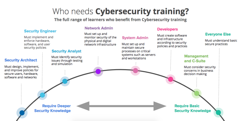 What You Need to Know About Cybersecurity - Coursera Blog